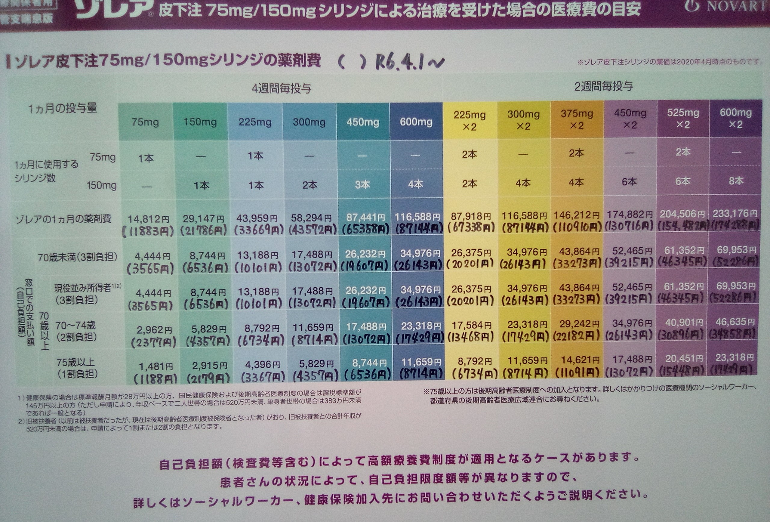 朗報！ 喘息・蕁麻疹・花粉症の治療薬「ゾレア」が本日から大幅値下げ！ | 希望が丘｜やまぐち呼吸器内科・皮膚科クリニック